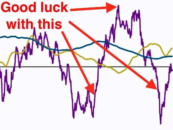 This One Chart Shows Why Predicting Stock Market Moves Is Ridiculously ...