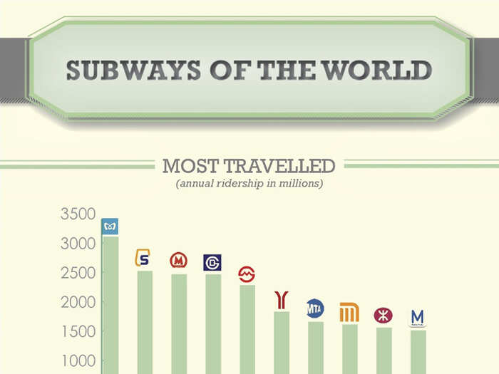 These graphics tell you everything you need to know about the world's ...