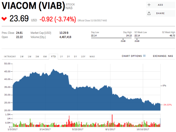 BANK OF AMERICA: These 12 tax loss harvesting stocks that are prime for ...