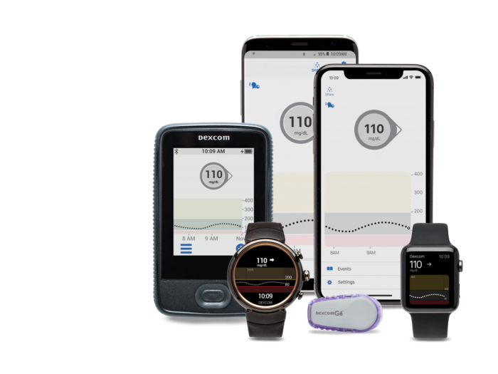 Here is a list of the top RPM companies and startups in 2019 | Business ...