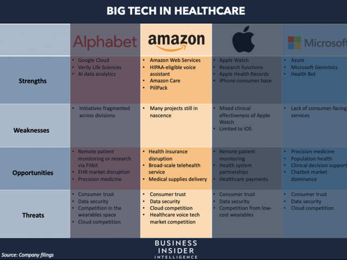 Amazon's new Alexa features let users ask questions about medications ...